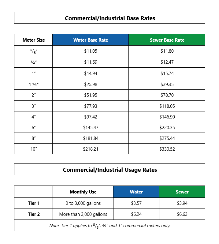 2021 New Rates – Clayton County Water Authority
