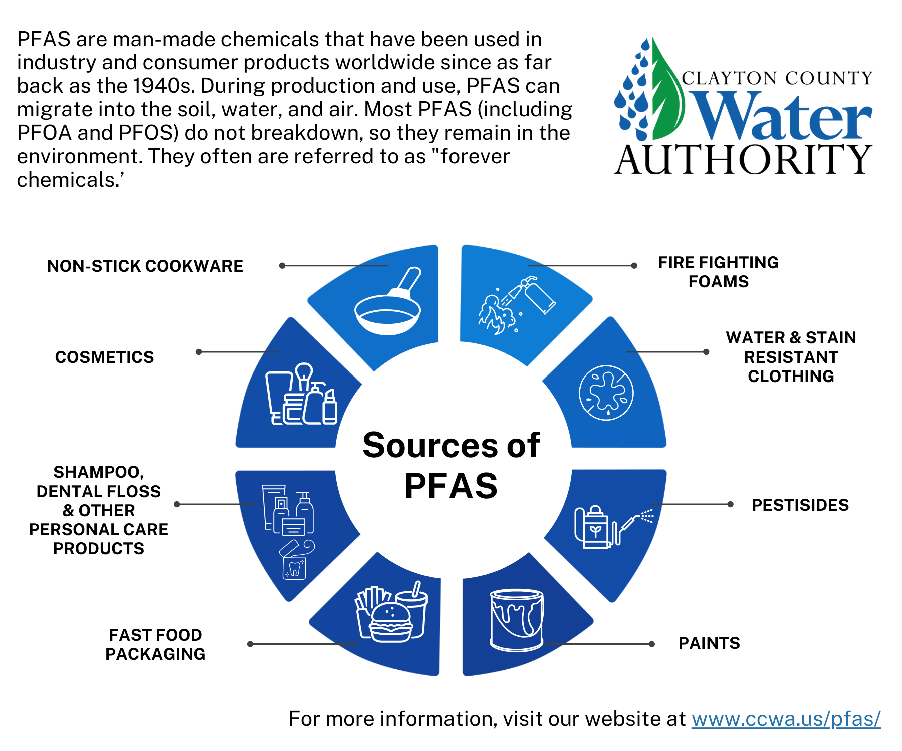 PFAS Health Advisories – Clayton County Water Authority