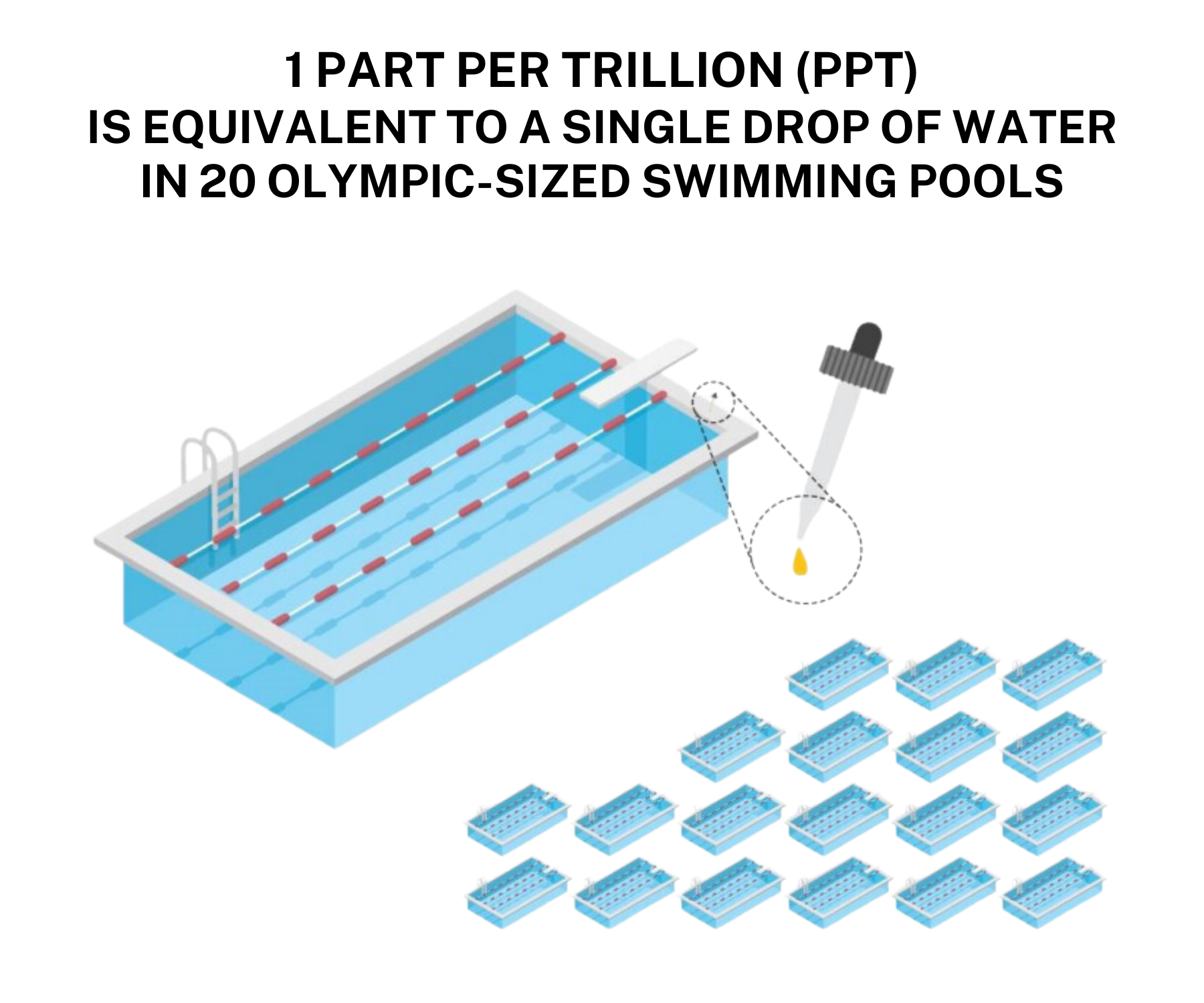 PFAS – Clayton County Water Authority