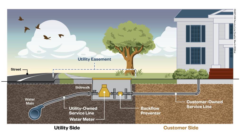 Water Service Line Inventory – Clayton County Water Authority