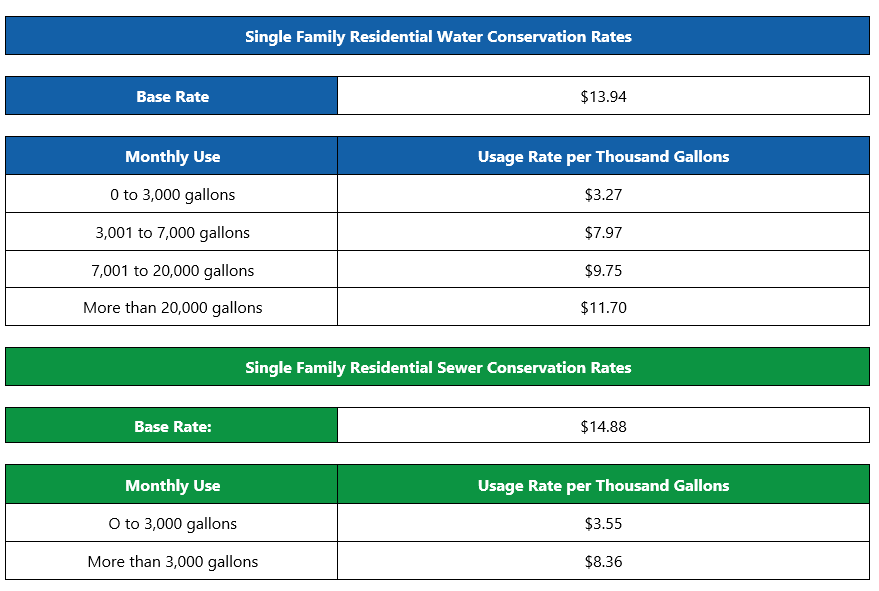 Rates, Fees & Billing – Clayton County Water Authority